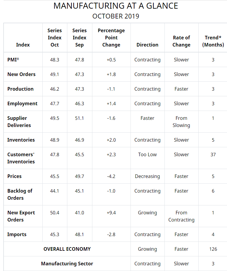 ism_chart_2