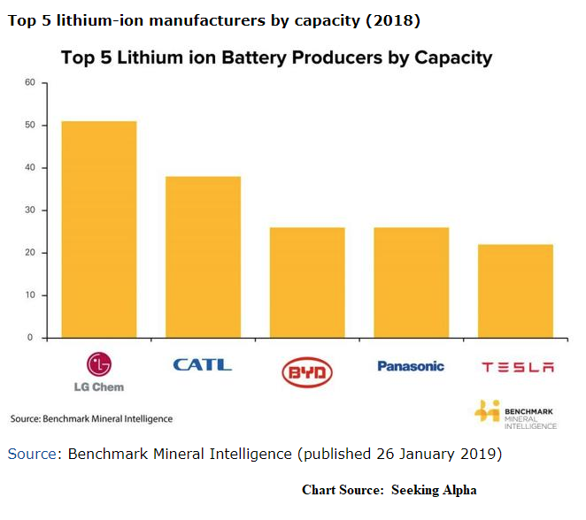 GM & LG Chem In $2.3 b EV Battery JV